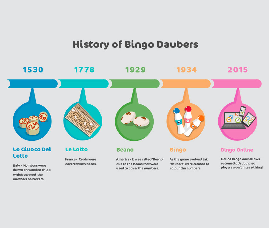 Top 10 Facts About Bingo Daubers - Dab Away! | Wink Bingo