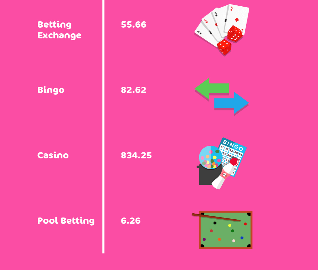 Bingo in the UK | Wink Bingo